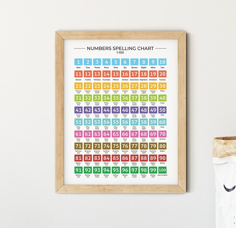 1 To 100 Numbers Spelling Chart Printable Montessori Number Poster