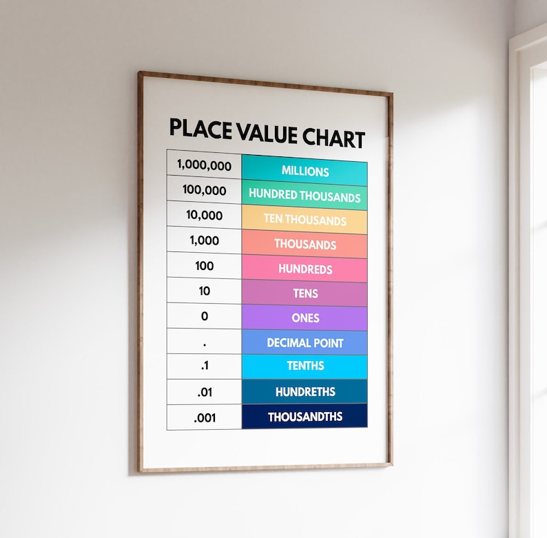 Tabla de valor posicional, póster educativo y matemático, decoración ...