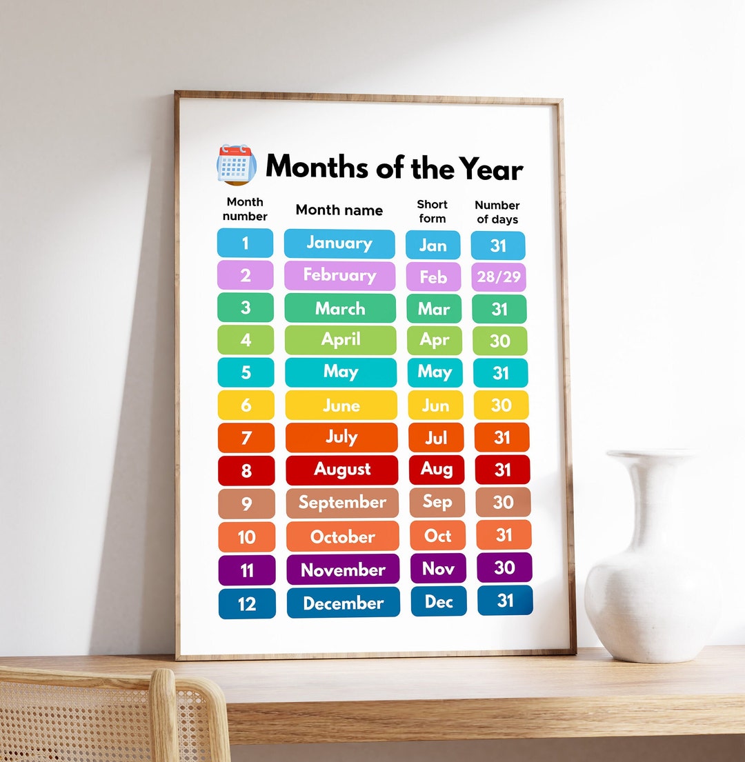 Months of the Year Poster, Educational Poster and Print, Home School ...