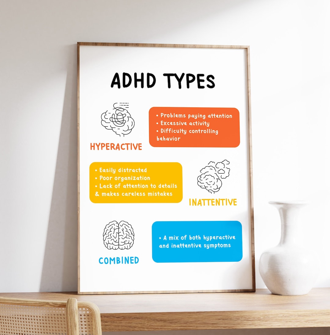 ADHD Types Poster, ADHD Poster, Counselor and Therapy Decor, ADHD in ...