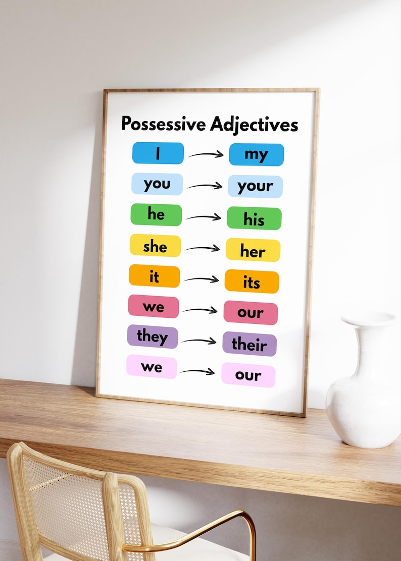Possessive Adjectives Poster, English Grammar Poster, Grammar Wall ...