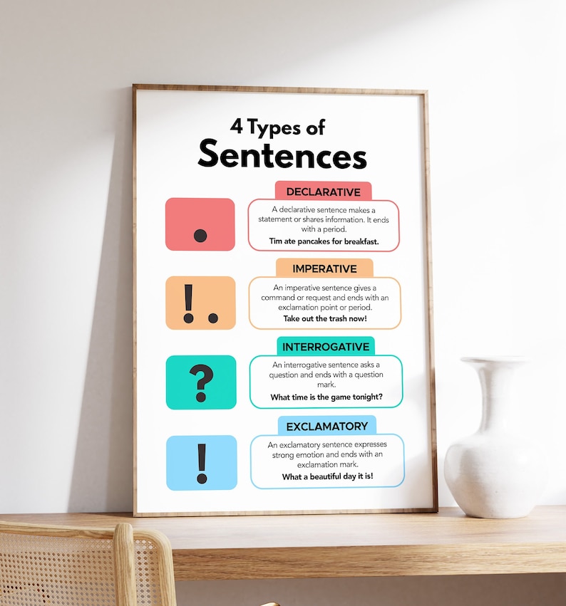 4 Types of Sentences Poster, English and Grammar Poster, Sentence ...