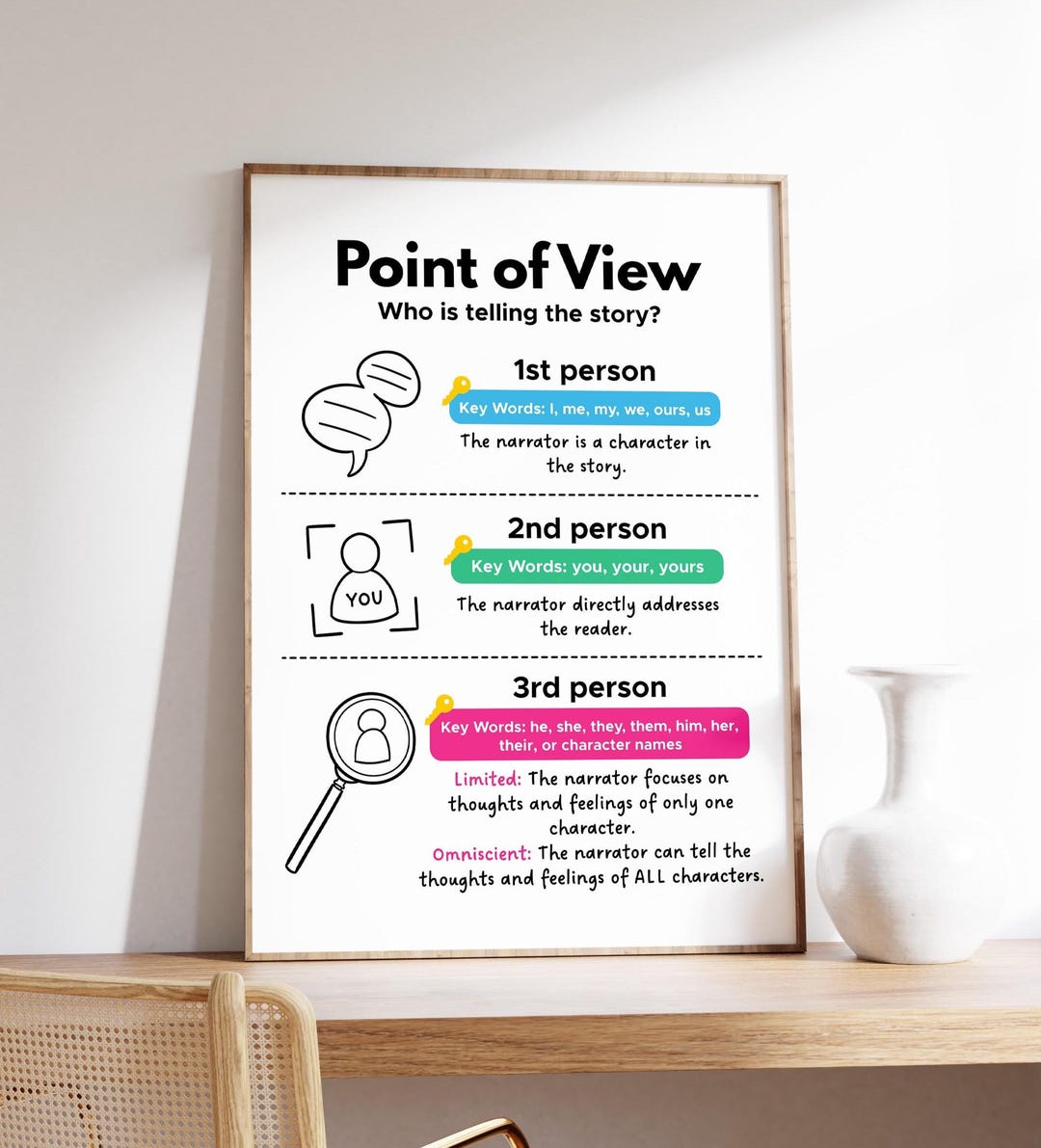 Point of View Poster for Reading Skills - Reading Classroom Decor ...