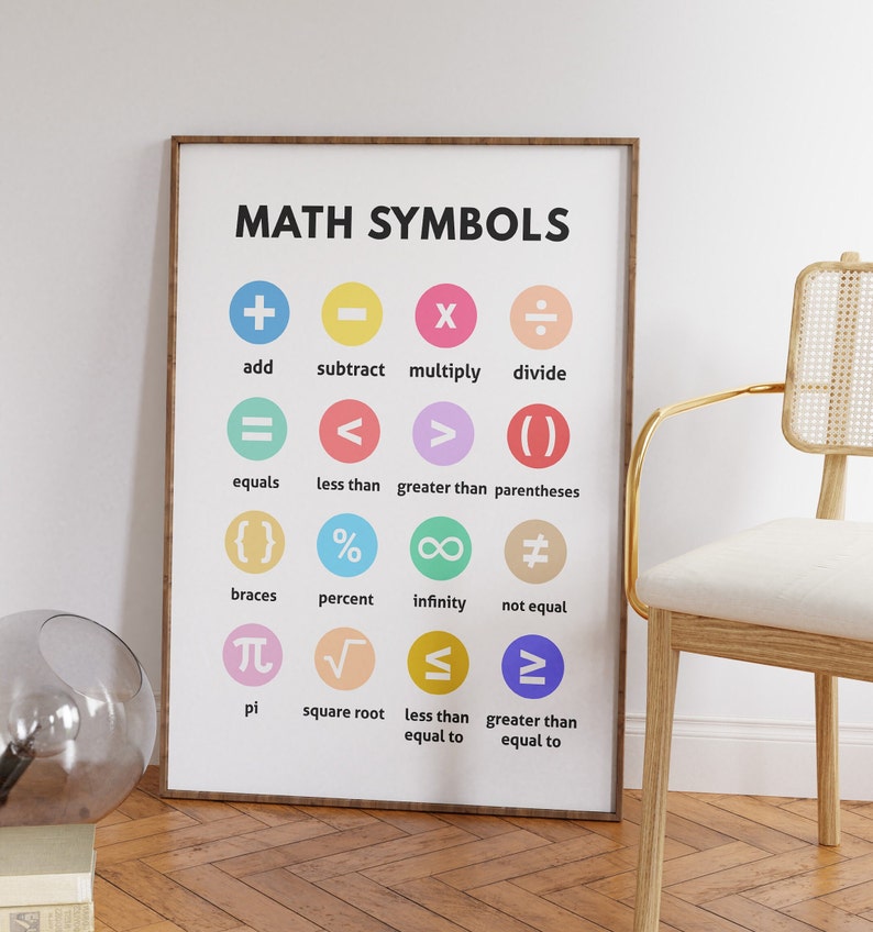 Math Symbols Poster, Classroom Print, Educational Poster, School Math ...