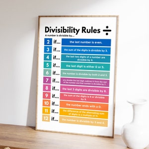 Divisibility Rules Poster, Math Poster Classroom Decor, Educational and ...