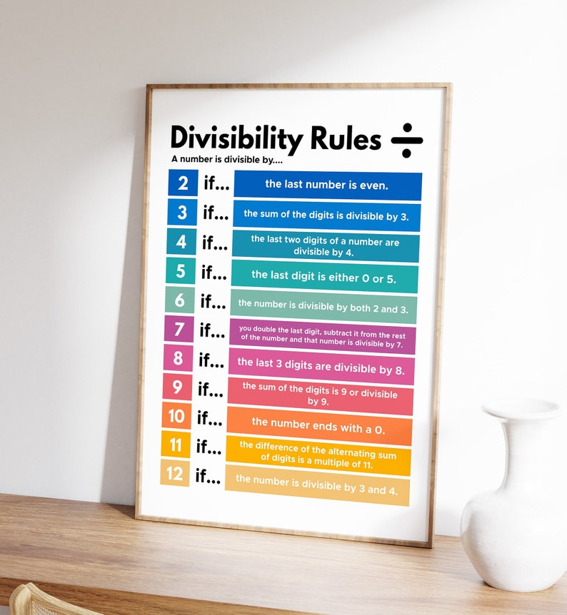 Divisibility Rules Math Poster, Classroom Decor (digital Download) - Etsy