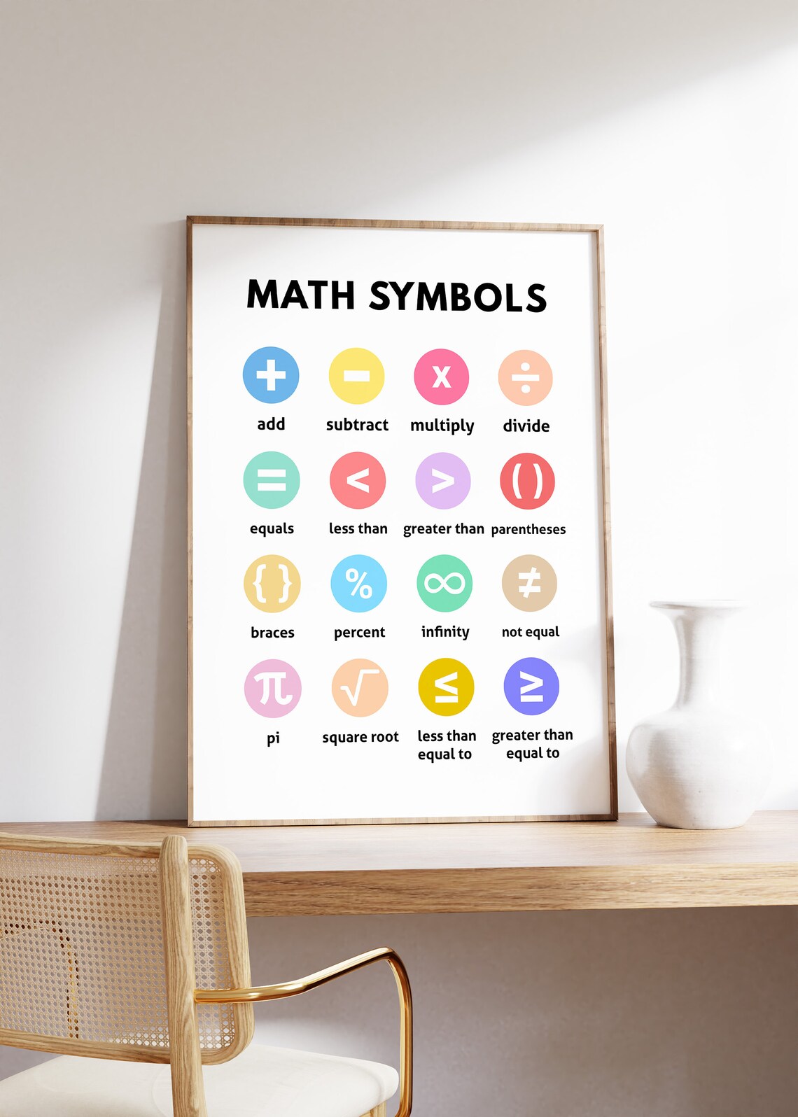 Set of 6 Math Posters, Math Classroom, Fractions, Place Values, Math ...