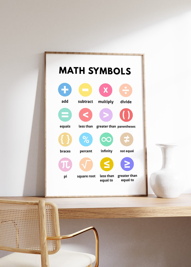Set of 6 Math Posters, Math Classroom, Fractions, Place Values, Math ...
