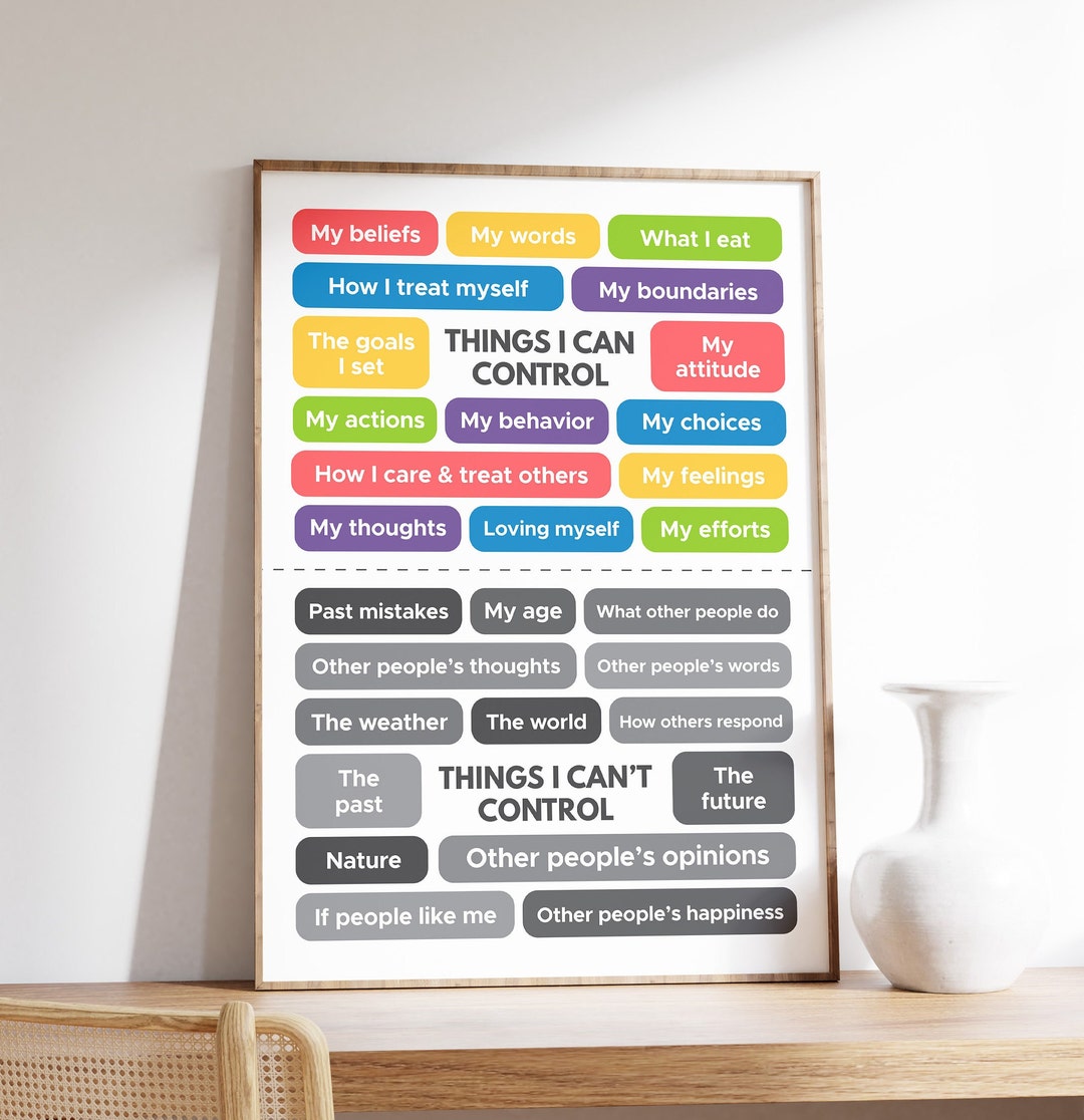 Things I Can Control Poster, Growth Mindset, Cognitive Behavioral ...