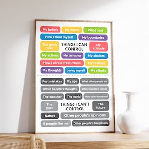 Things I Can Control Poster, Growth Mindset, Cognitive Behavioral ...