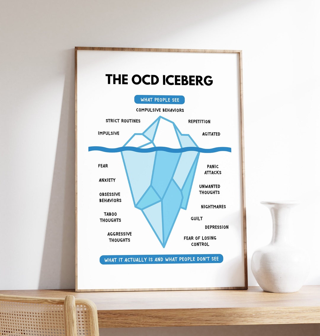 OCD Iceberg Poster, OCD Awareness, Therapy Wall Art, Mental Health ...