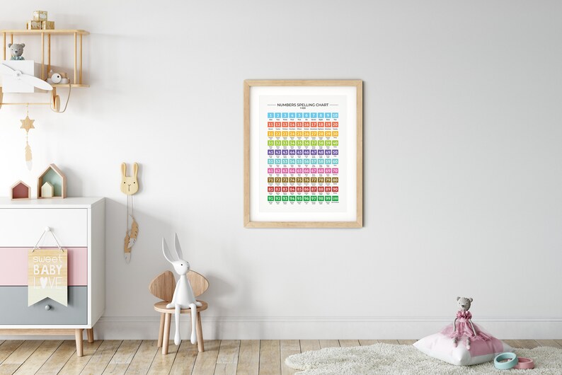1 To 100 Numbers Spelling Chart Printable Montessori Number Poster
