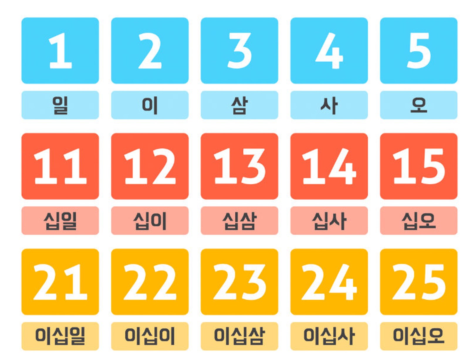 Printable Sino Korean Numbers Chart From 1-100. Numbers Poster for ...