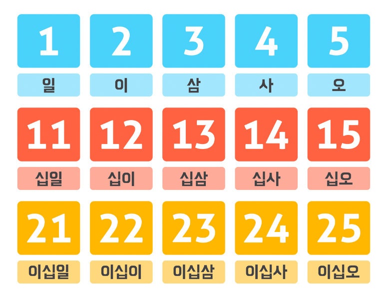 Printable Sino Korean Numbers Chart From 1-100. Numbers Poster for ...