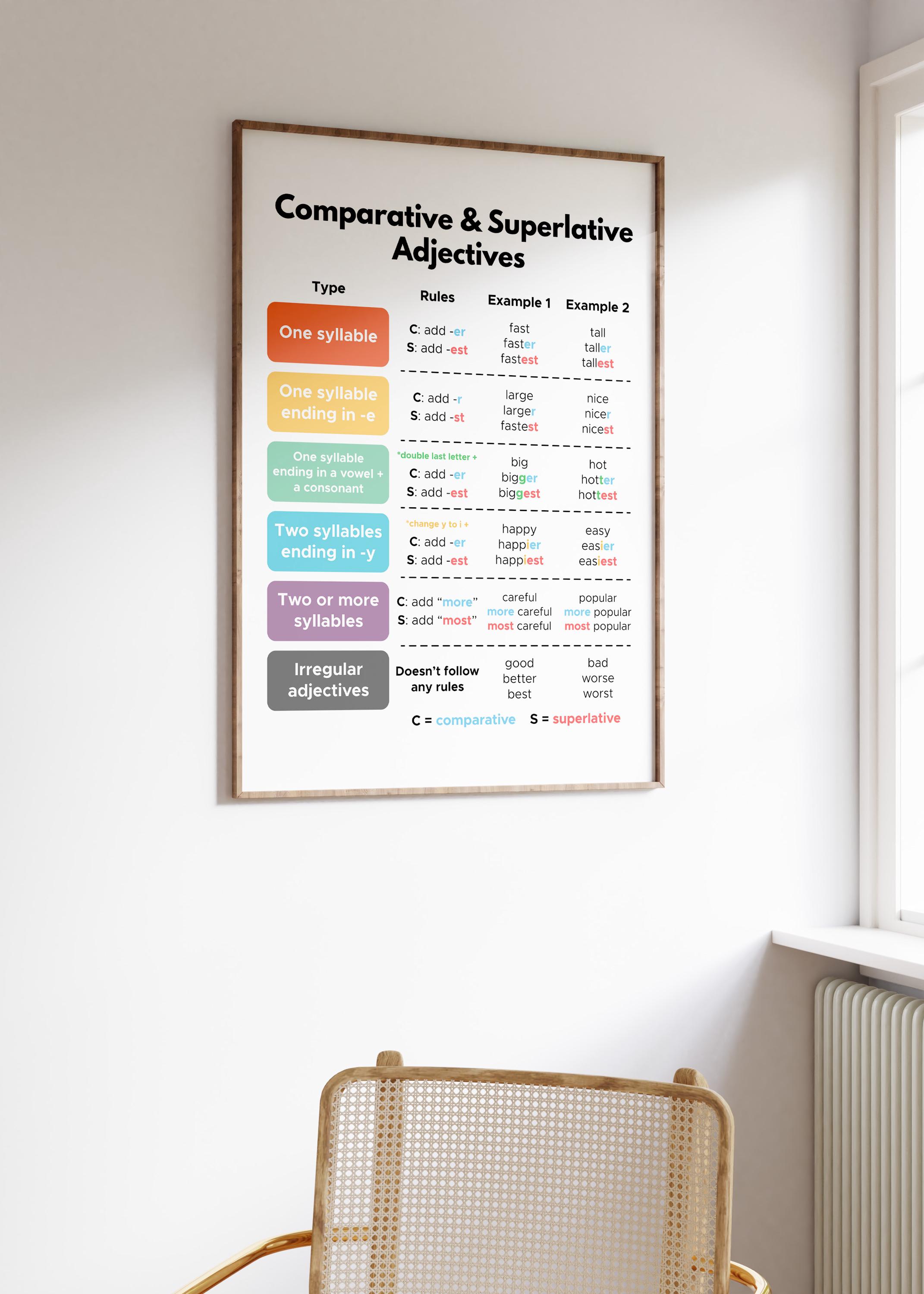 Comparative and Superlative Adjectives Rules Poster, Grammar Rules, ESL ...