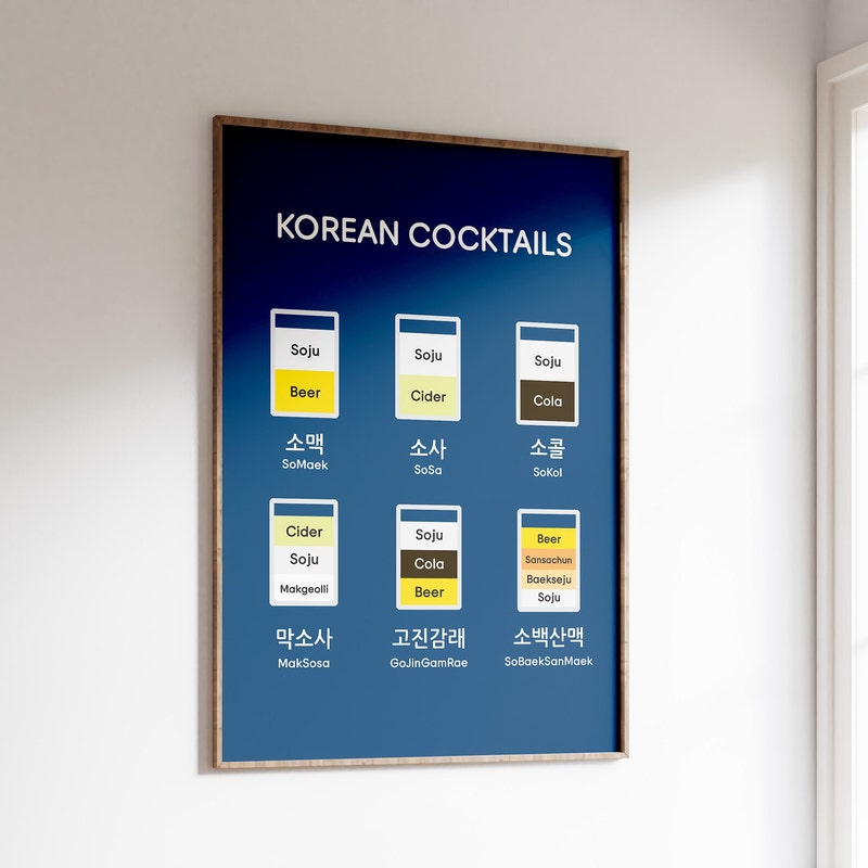 Types of Beer Poster - Etsy