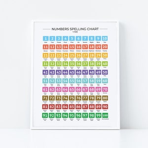 1 to 100 Numbers Spelling Chart. Printable Montessori Number Poster ...