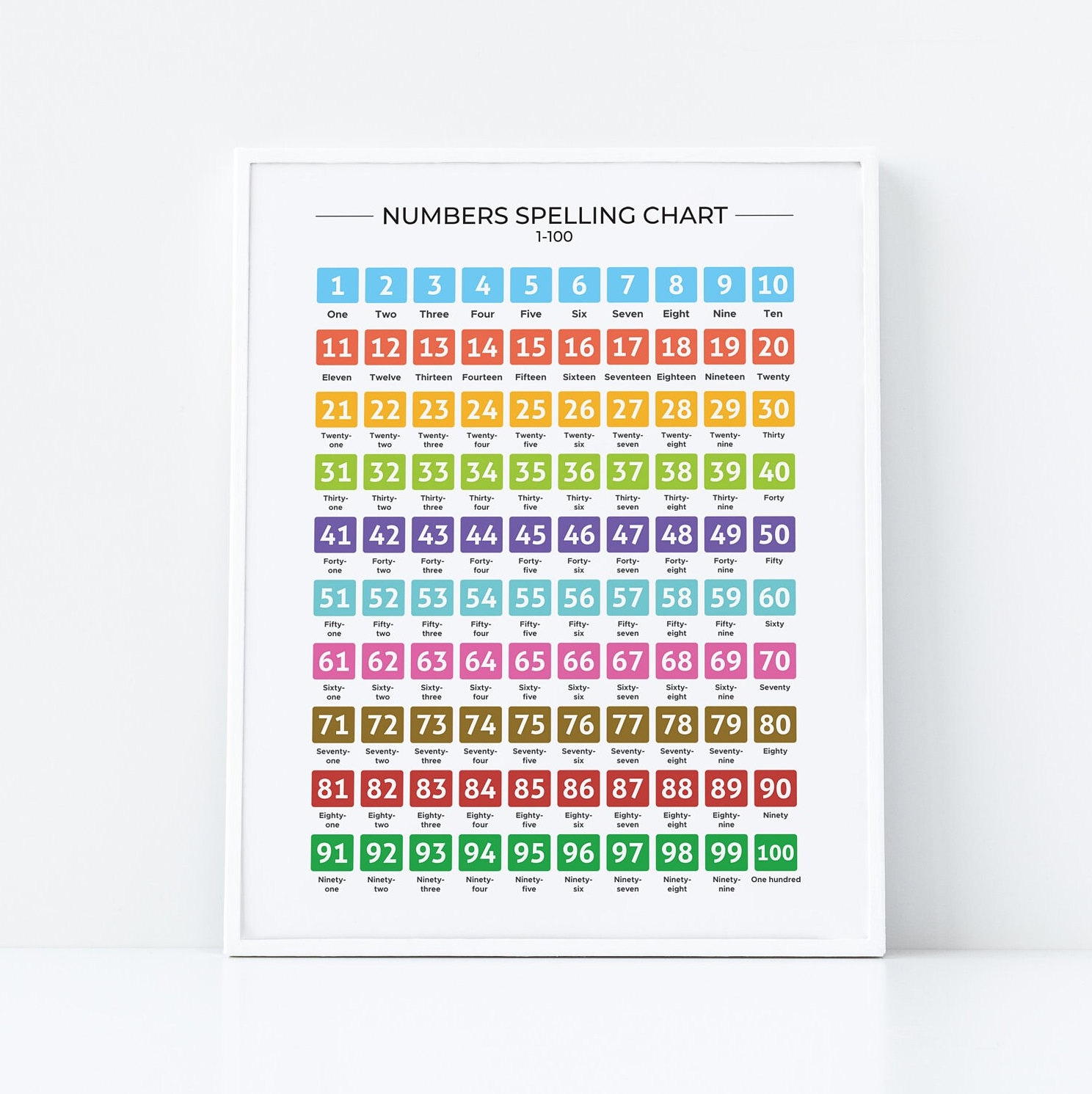1 to 100 Numbers Spelling Chart. Printable Montessori Number Poster ...