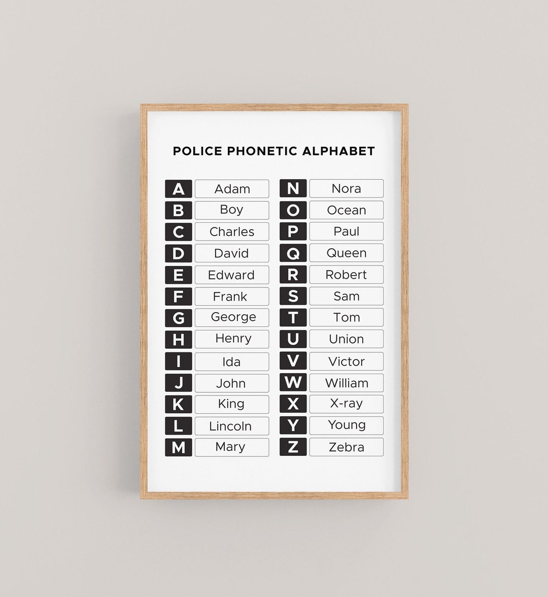 Police Phonetic Alphabet Chart Police Mnemonic Alphabet LAPD Etsy UK