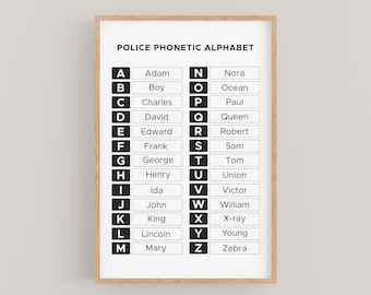 Call Signs Mnemonic - Etsy