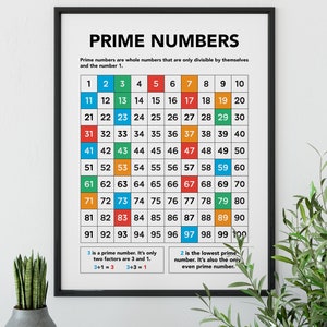 Printable Prime Number Chart 1 to 100. Color Coded Squares Number Chart ...