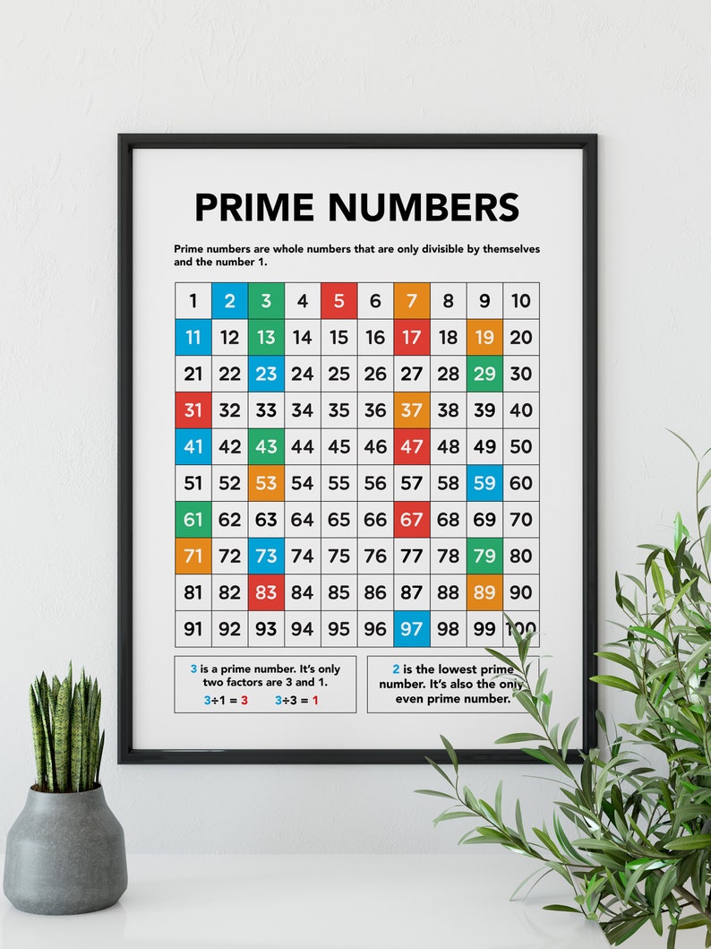 Printable Prime Number Chart 1 to 100. Color Coded Squares Number Chart ...