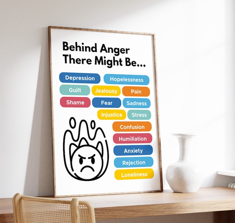 Anger Management Poster, What's Behind Your Anger, Therapy and Mental ...