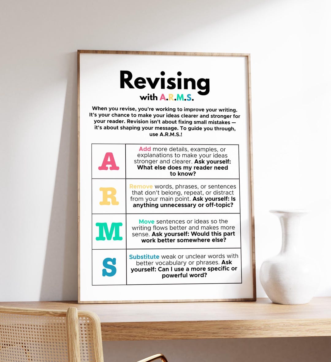 ARMS Revising Poster, Writing Strategy, Writing Process, ARMS Classroom ...