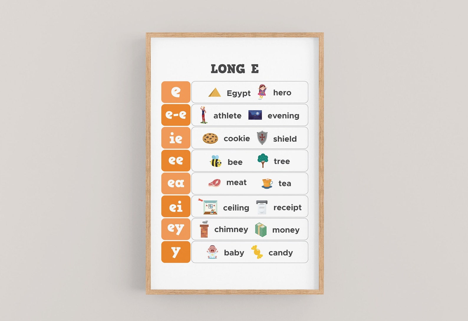 Long Vowel Sounds Charts, Set of 6 Phonics Posters for the Classroom or ...