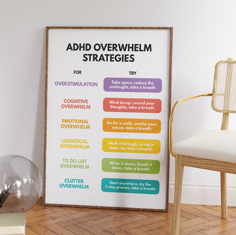 ADHD Overwhelm Strategies Poster, Coping Mechanisms, Executive ...
