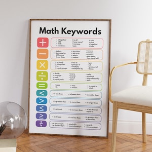 Math Keywords Poster, Math Poster, Classroom and Educational Decor ...