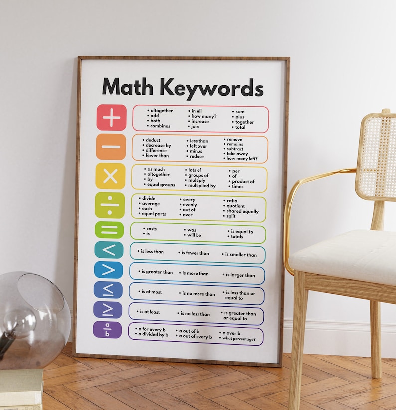 Math Keywords Poster, Math Poster, Classroom and Educational Decor ...