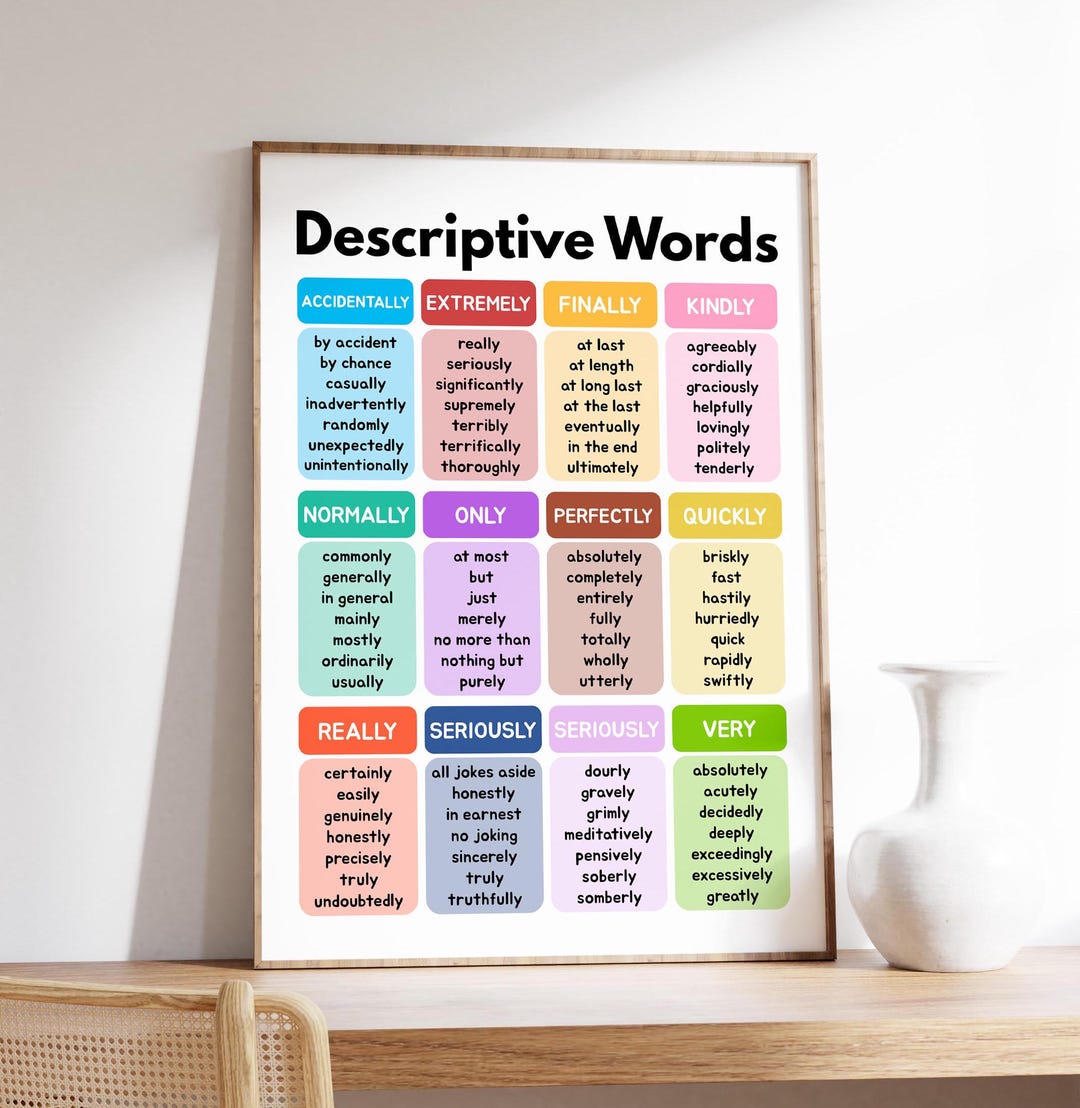 Describing Words Poster Pt.2, Vocabulary Poster, English Language ...