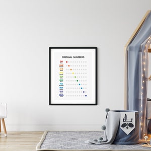 Ordinal Numbers Colorful Print, Classroom Decor, Digital Print ...
