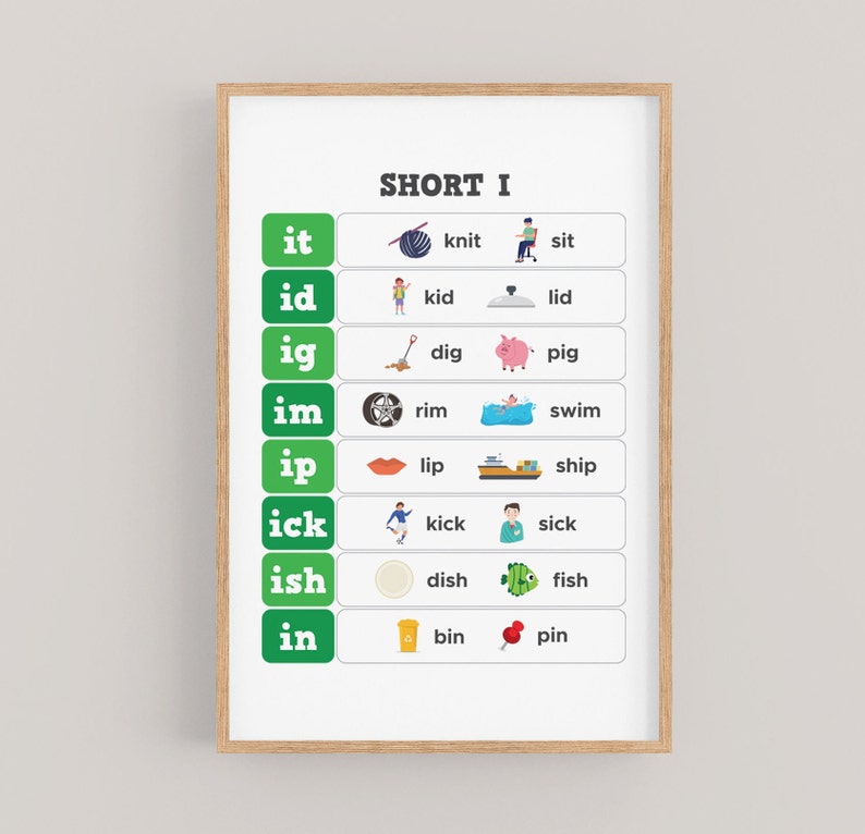 Short Vowel Sounds Charts Set of 5 Phonics Posters for the - Etsy