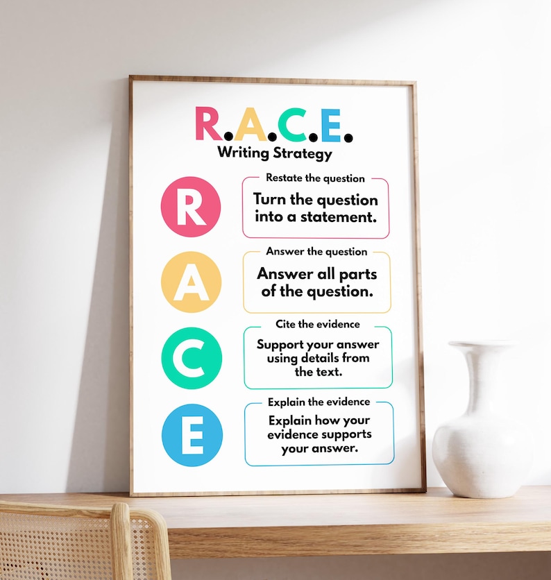 RACE Writing Strategy, Classroom Writing, ELA, Writing Process ...