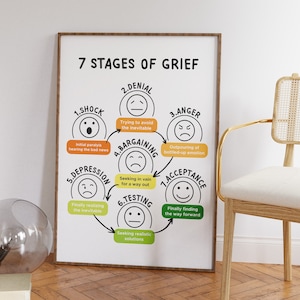7 Stages of Grief Poster, Emotional Healing, Emotional Resilience ...