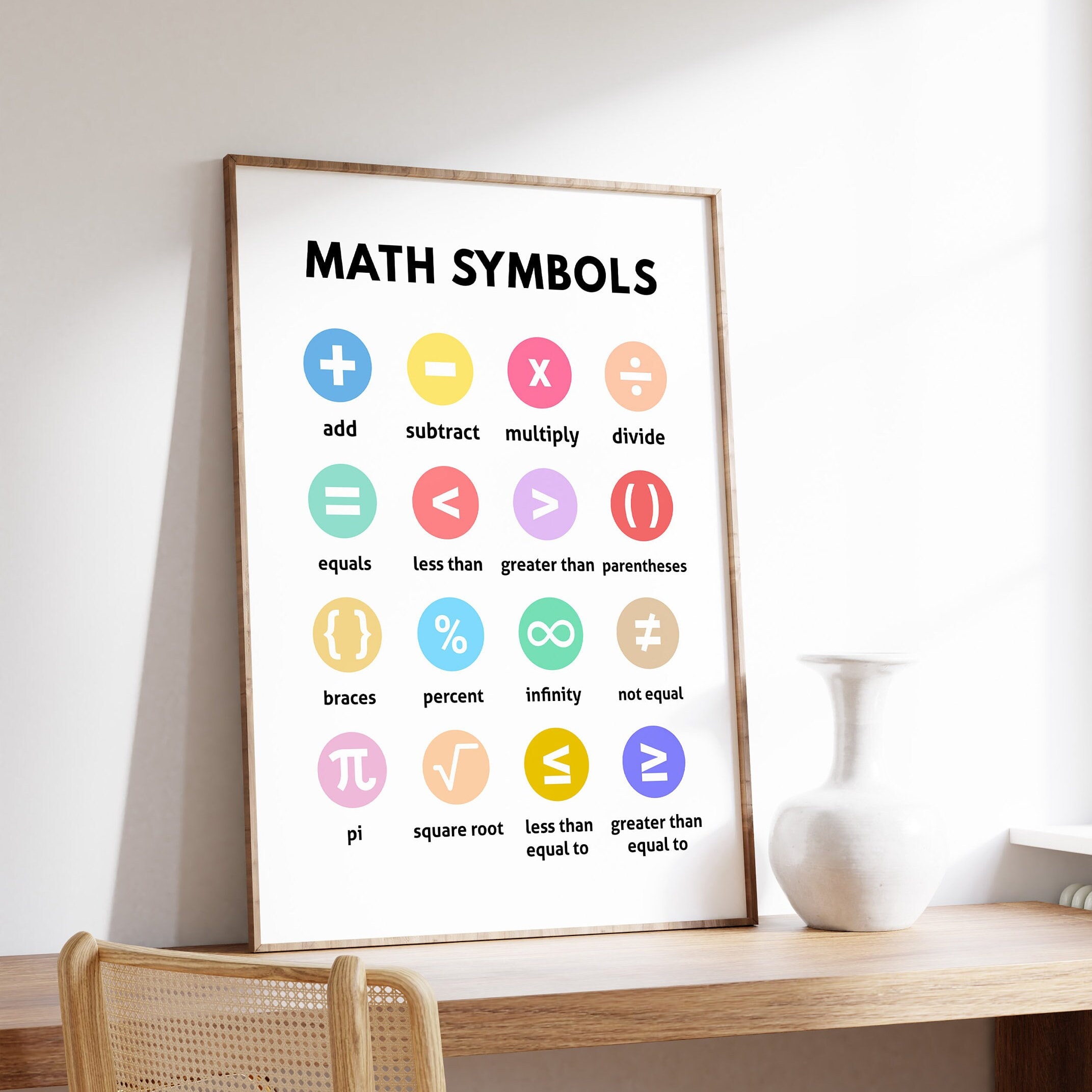 Math Symbols Poster, Classroom Print, Educational Poster, School Math ...