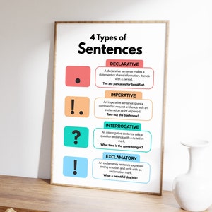 Sentence Structure Poster, English Grammar, Classroom Homeschool Decor ...