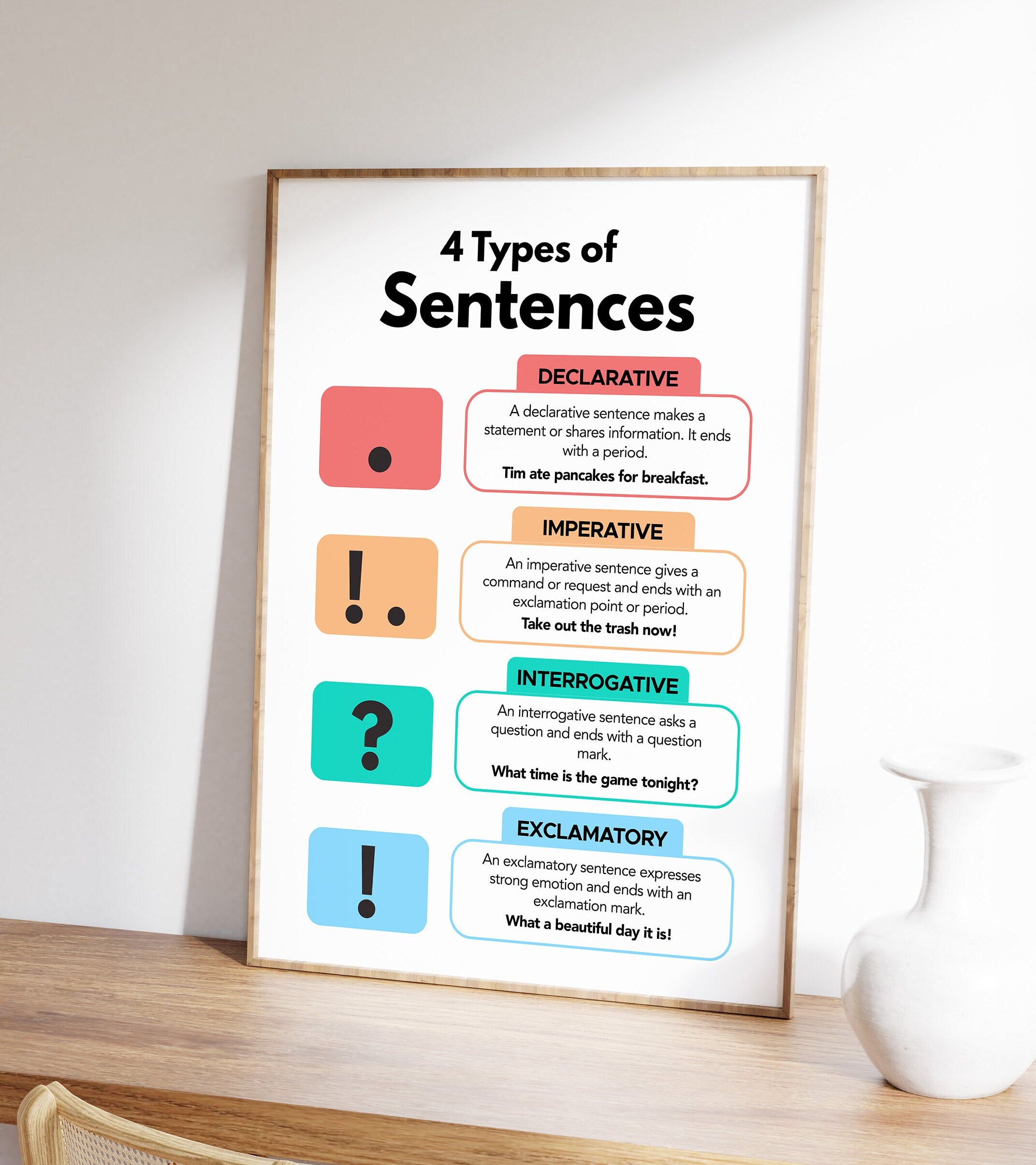 4 Types of Sentences Poster, English and Grammar Poster, Sentence ...