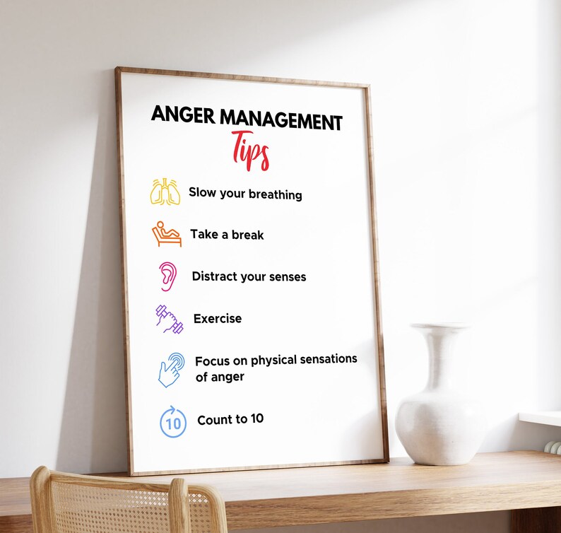 Anger Management Poster, Anger Poster, Therapy Tools and Office Decor ...
