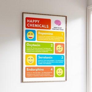 Happy Chemicals Poster, Cognitive Behavioral Therapy CBT, DBT Therapy ...