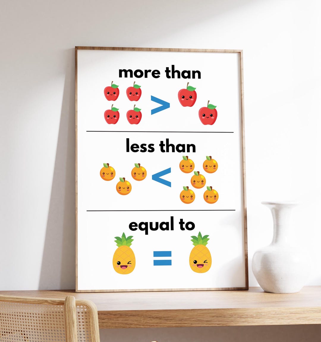 More Than Less Than Equal to Poster, Math Classroom, Math Teacher ...