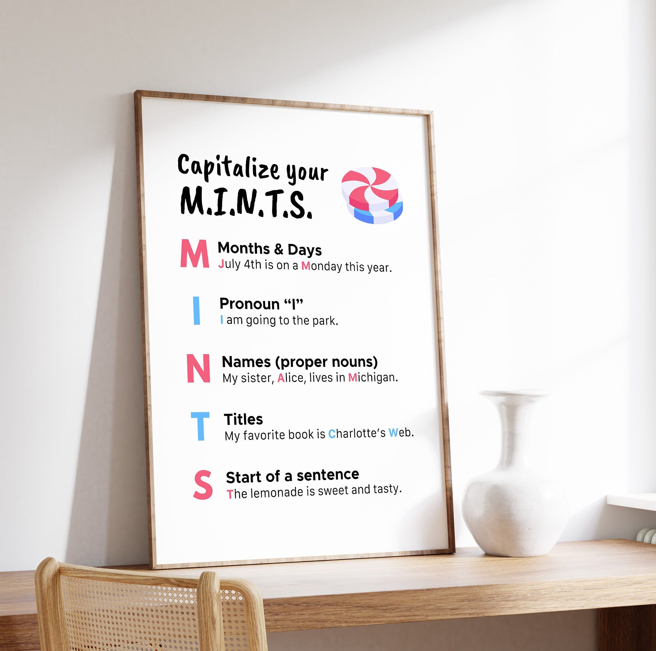 Capitalize Your MINTS Poster, Capitalization Rules, Kids Grammar ...