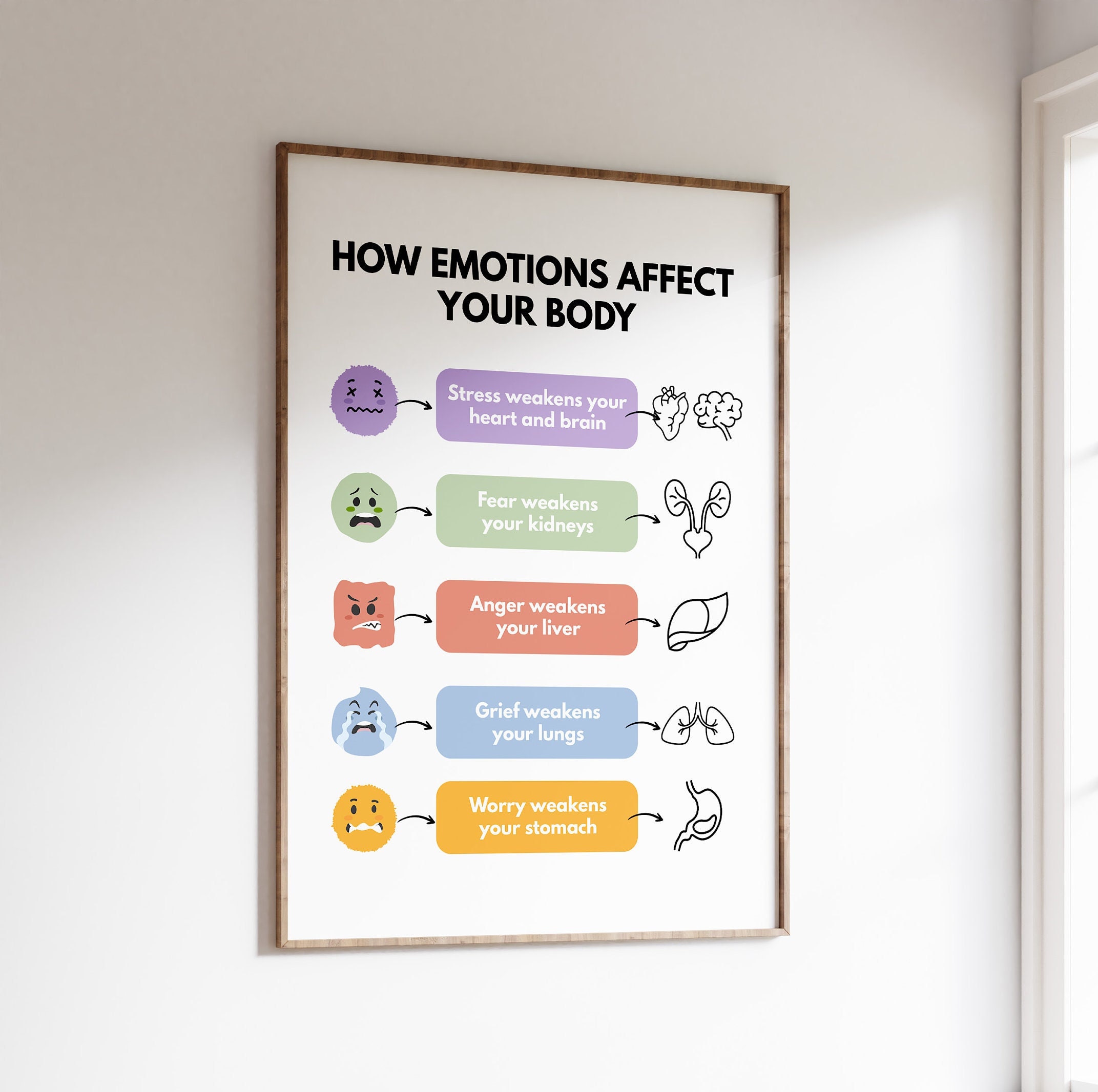 Emotions Poster, How Emotions Affect Your Body, Emotional Health, Mind ...