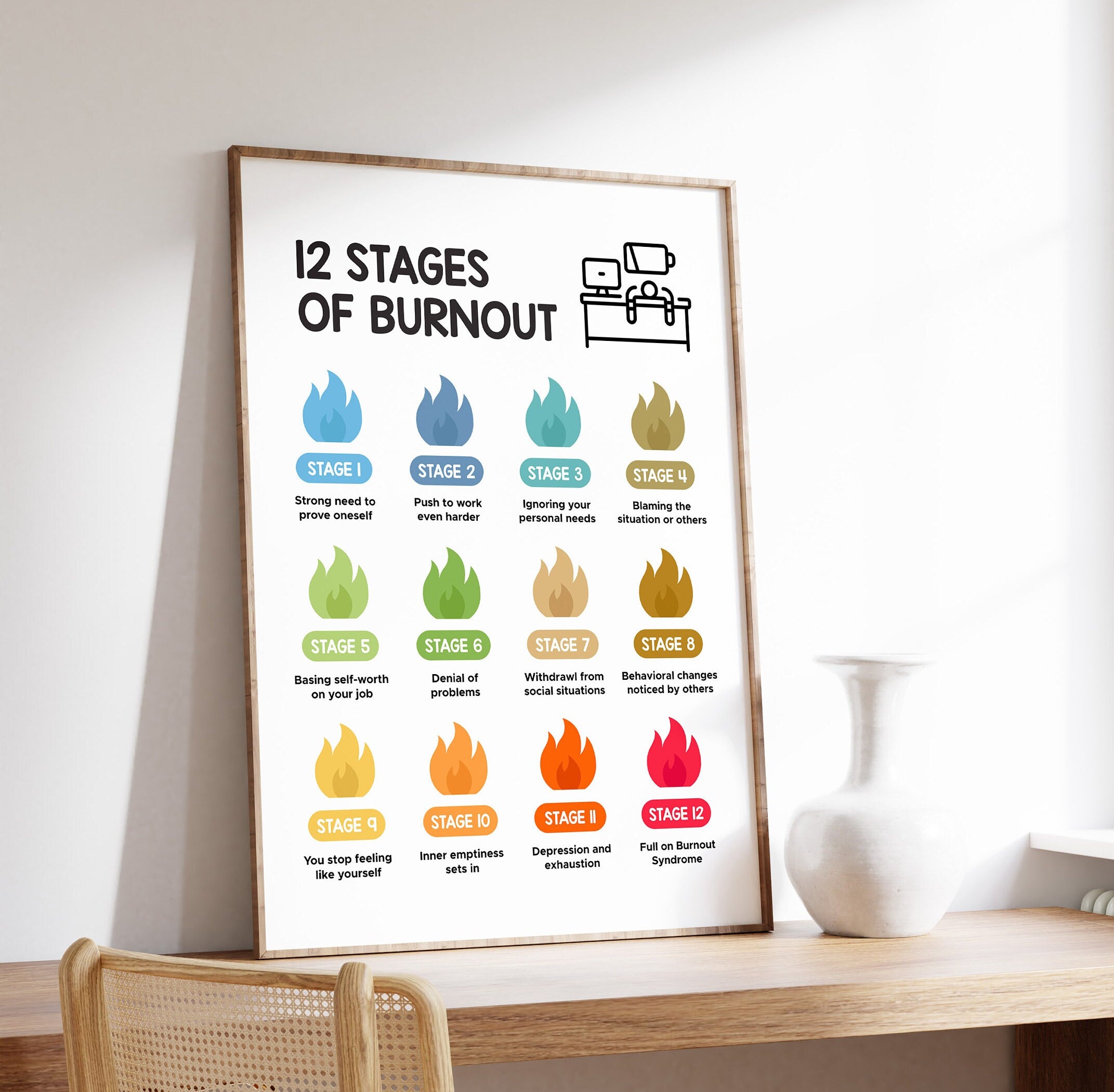 12 Stages of Burnout Poster Mental Health Poster Self-care - Etsy UK