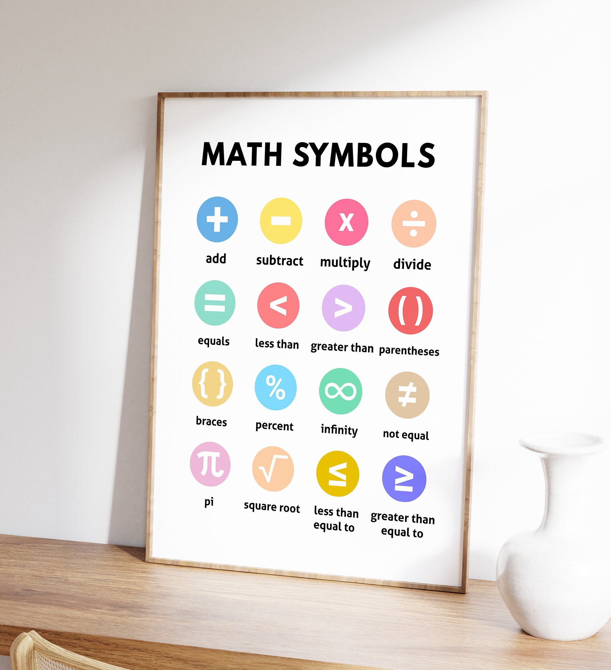 Math Symbols Poster, Classroom Print, Educational Poster, School Math ...