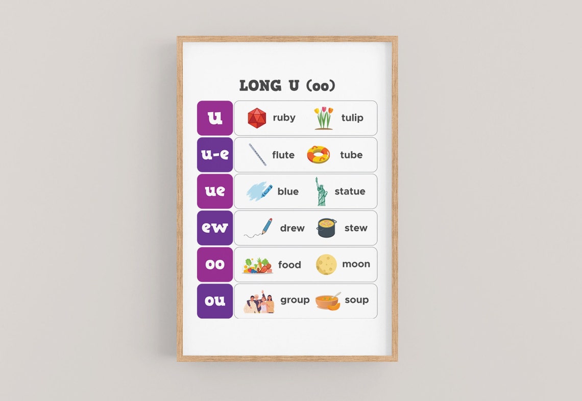 Long Vowel Sounds Charts, Set of 6 Phonics Posters for the Classroom or ...