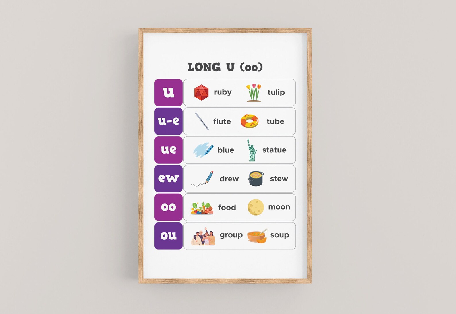 Long Vowel Sounds Charts, Set of 6 Phonics Posters for the Classroom or ...