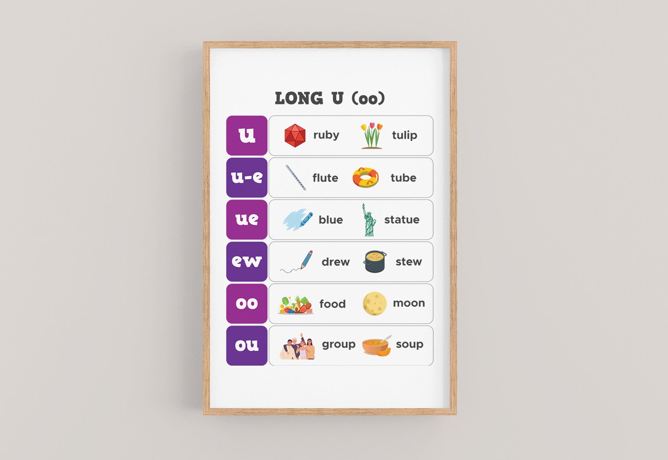 Long Vowel Sounds Charts, Set of 6 Phonics Posters for the Classroom or ...